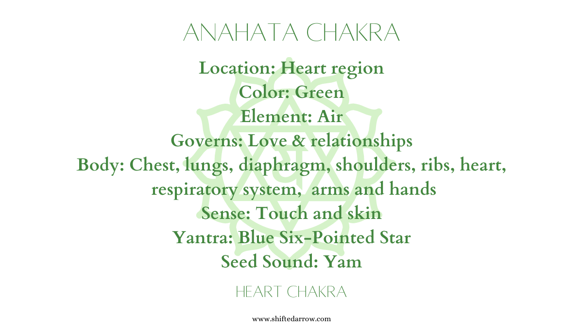 Open to Anahata Chakra - Shifted Arrow Yoga & Wellness