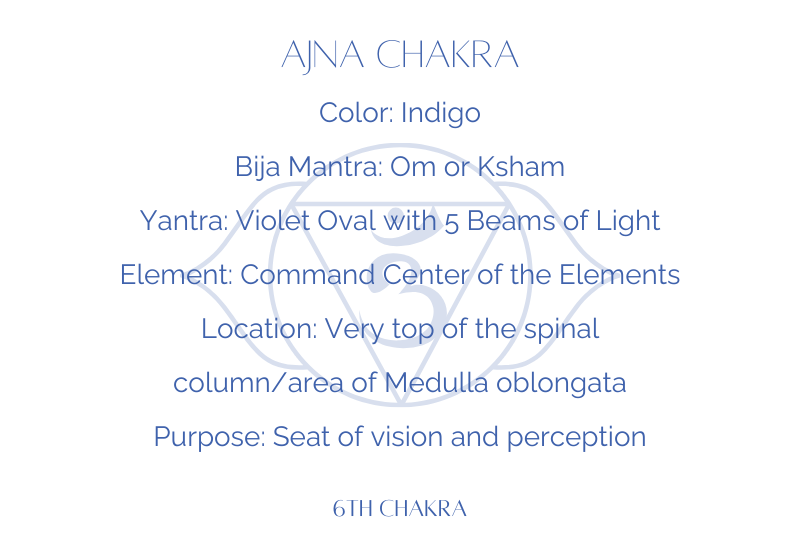 Create Your Vision with Ajna Chakra - Shifted Arrow Yoga & Wellness