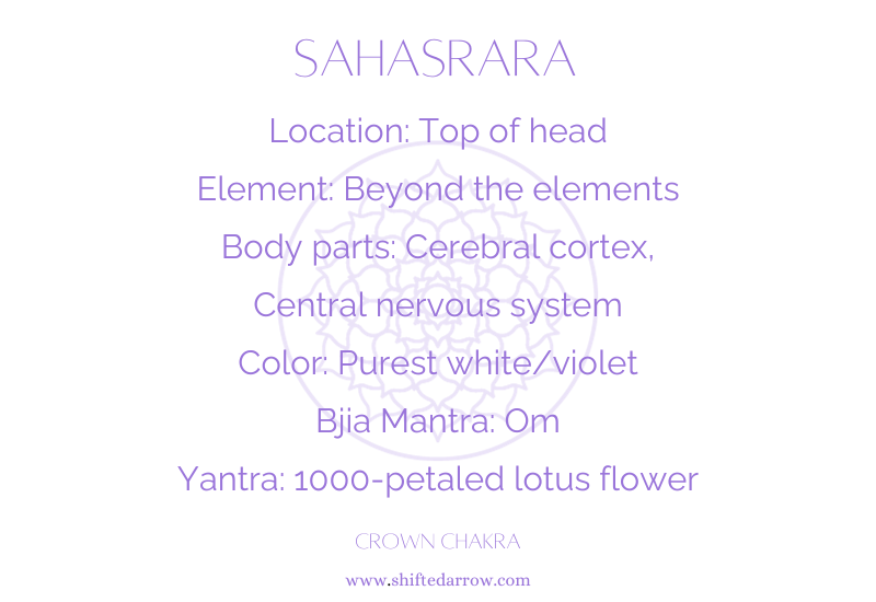 Invite in Universal Intelligence with Sahasrara Chakra - Shifted Arrow ...